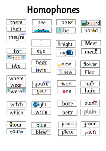 KS1 Homophones Spelling Poster | Teaching Resources
