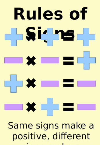 Maths display bundle | Teaching Resources