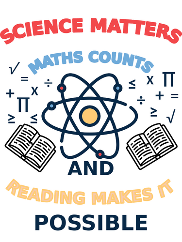 Maths display bundle | Teaching Resources