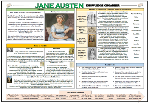 Jane Austen - Knowledge Organiser! | Teaching Resources