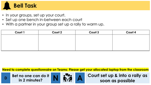 Sport Studies J829 - R185 TA1-TA2 | Teaching Resources