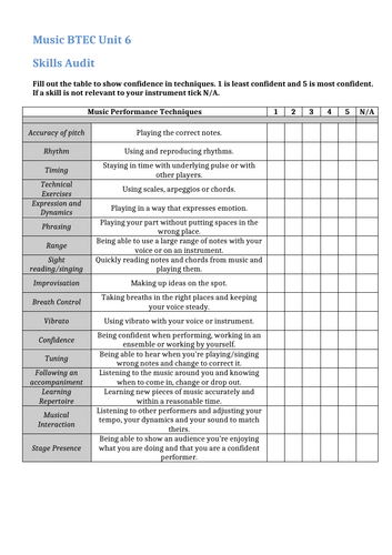 BTEC Music Level 3 Unit 6 Solo Performance | Teaching Resources