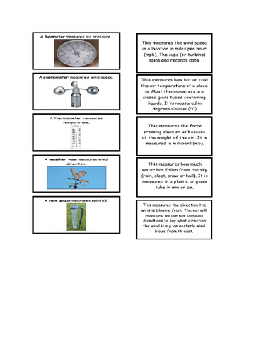 Weather - Measuring the weather and reading weather charts. Geography ...