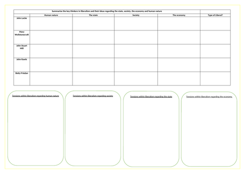 A LEVEL GOVERNMENT AND POLITICS. LIBERALISM LESSON 1: HUMAN NATURE AND ...