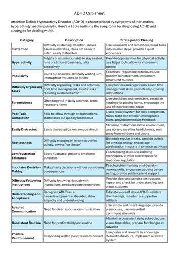 ADHD Crib Sheet | Teaching Resources