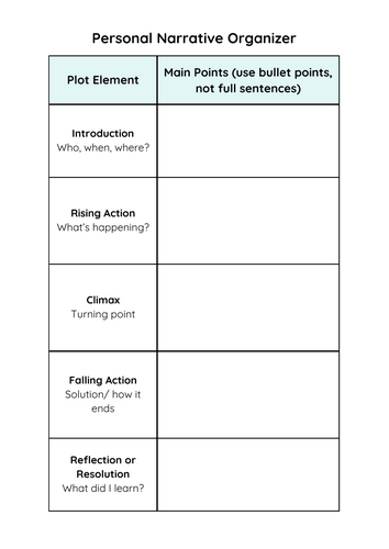 Personal Narrative English Writing Unit - Start of Year, Back to School ...