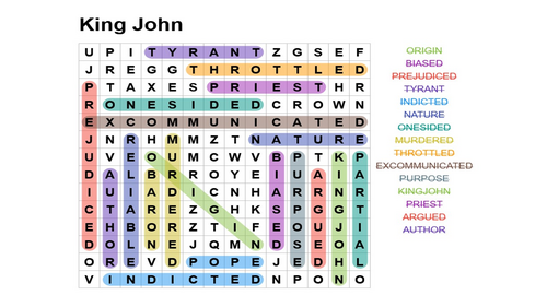 Source Analysis: King John's Personality and Character | Teaching Resources