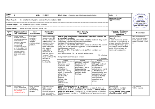 Year 5 Maths Planning short term and Medium Term with worksheets and ...