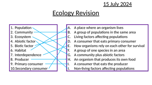 GCSE AQA Biology - Ecology Unit | Teaching Resources