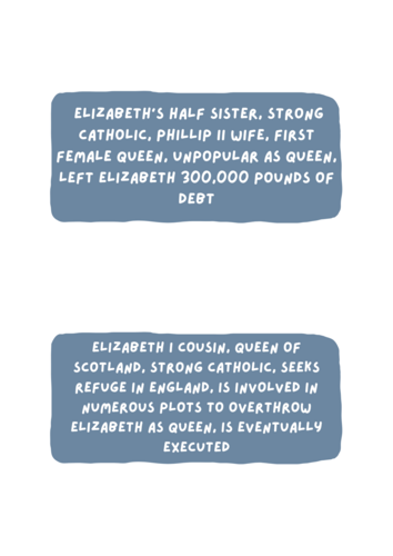 Elizabeth Key People Display | Teaching Resources