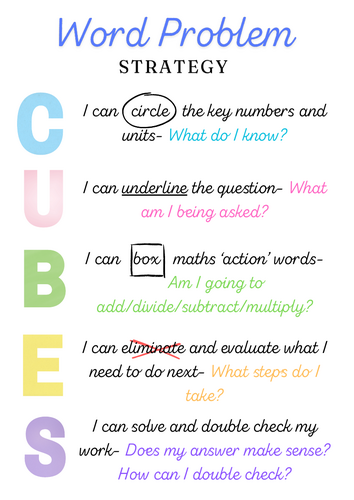 Maths Word Problem Strategy Poster | Teaching Resources