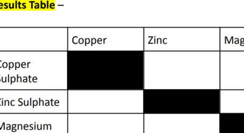 YEAR 9 CHEMISTRY BOOKLET {CAMBRIDGE CHECKPOINT SCIENCE } KEY STAGE 3 ...
