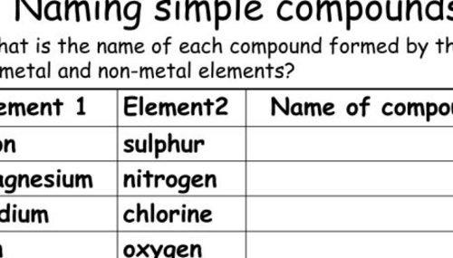 YEAR 9 CHEMISTRY BOOKLET {CAMBRIDGE CHECKPOINT SCIENCE } KEY STAGE 3 ...