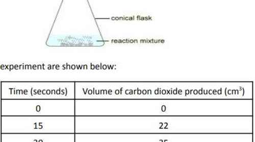 YEAR 9 CHEMISTRY BOOKLET {CAMBRIDGE CHECKPOINT SCIENCE } KEY STAGE 3 ...