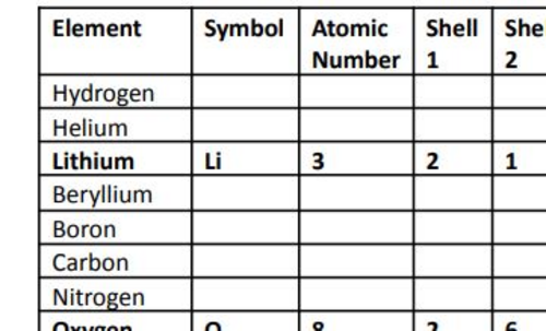 YEAR 9 CHEMISTRY BOOKLET {CAMBRIDGE CHECKPOINT SCIENCE } KEY STAGE 3 ...
