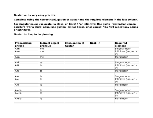 Gustar verbs very easy practice | Teaching Resources