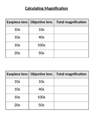 Microscopes KS3 | Teaching Resources