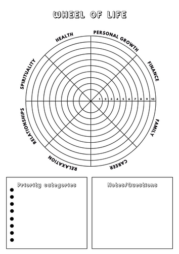 Wheel of Life Assessment: An interactive self-assessment tool to help ...