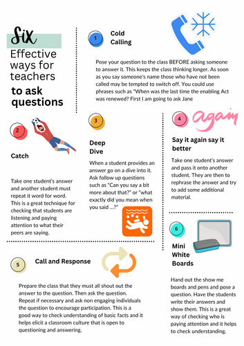 Pedagogy and Practice Posters | Teaching Resources