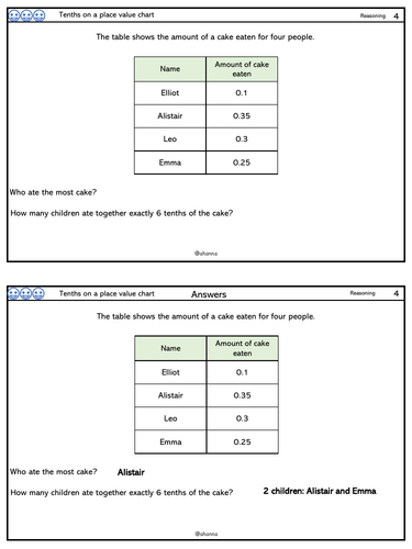 Year 4 tenths on a place value chart higher ability reasoning ...