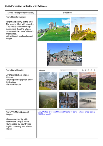 Corfe Castle - Near Place Case Study AQA A Level Geography Changing ...