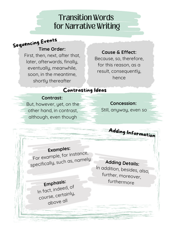 Transition Word (Connectives) Mat for Narrative or Personal Narrative ...