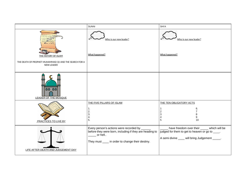 What are the key differences between Sunni and Shia Muslims? Islam ...