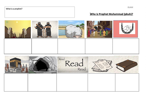 Who is Prophet Muhammad (pbuh)? Islam | Teaching Resources