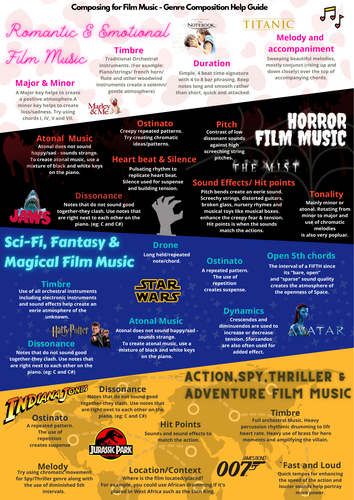 Film Music Features Characteristics Poster Display | Teaching Resources