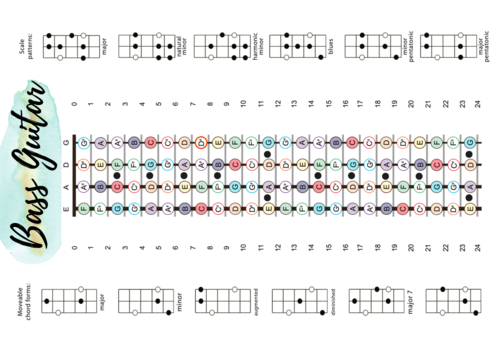 Chord Guides for Piano, Guitar, Ukulele and Bass Guitar Poster/Display ...
