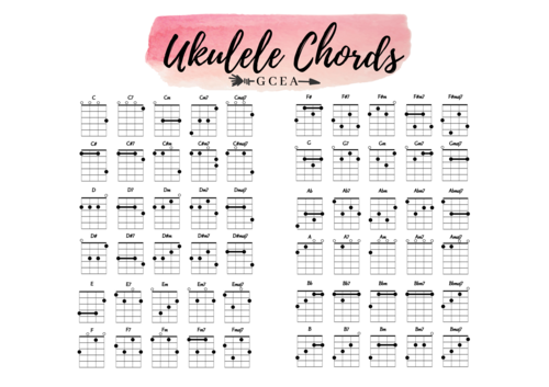 Chord Guides for Piano, Guitar, Ukulele and Bass Guitar Poster/Display ...