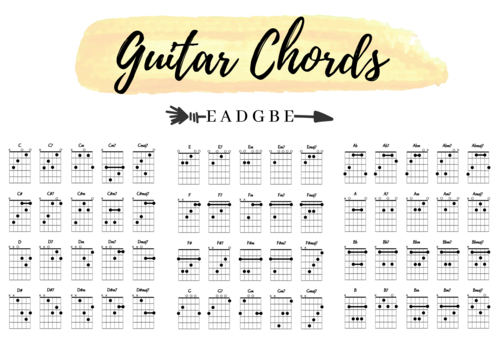 Chord Guides for Piano, Guitar, Ukulele and Bass Guitar Poster/Display ...