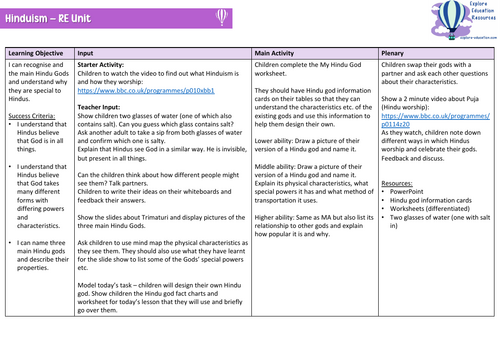 KS2 Hindu Gods - Outstanding RE Lesson | Teaching Resources