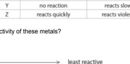 METAL REACTIVITY UNIT TEST IGCSE Chemistry Edexcel [9-1} | Teaching ...