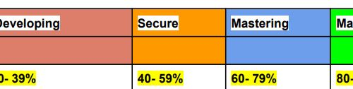 Metal Reactivity Unit Test Igcse Chemistry Edexcel [9 1} Teaching Resources