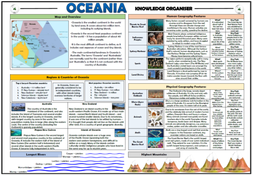 Oceania Knowledge Organiser/ Revision Mat! | Teaching Resources
