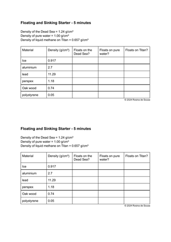 Density Starters | Teaching Resources