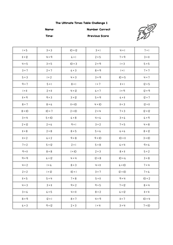 The Ultimate Times Table Activity Pack | Teaching Resources