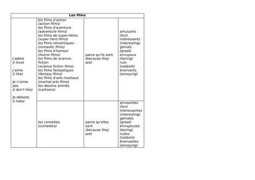 KS3 French films sentence builder | Teaching Resources
