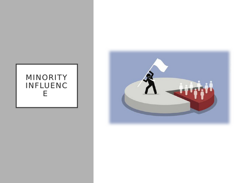 AQA AS Psychology: Social influence: Minority influence | Teaching ...