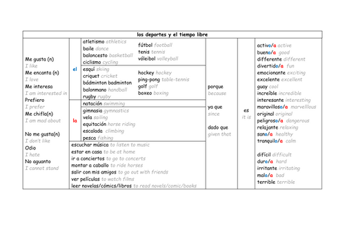 GCSE Spanish (Edexcel 2024) Opinions On Sports & Free Time Sentence ...