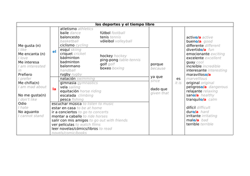 GCSE Spanish (Edexcel 2024) Opinions On Sports & Free Time Sentence ...