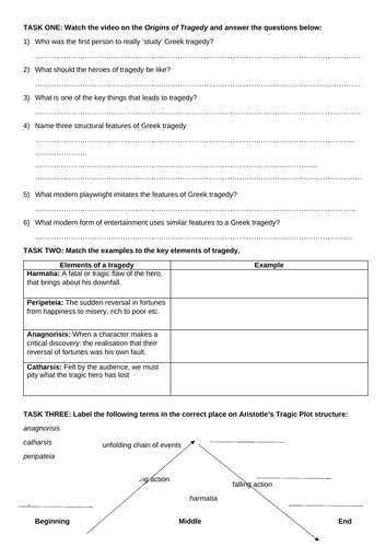Introduction to Tragedy | Teaching Resources
