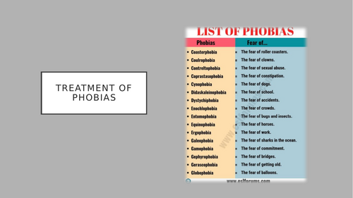 AQA AS Psychology: Psychopathology: Phobia symptoms, explanation and ...