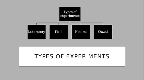 AQA AS Psychology: Research methods: Types of experiments | Teaching ...
