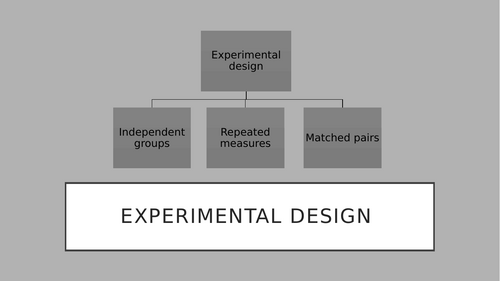 AQA AS Psychology: Research methods: Experimental design | Teaching ...