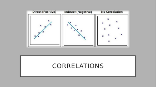 AQA AS Psychology: Research methods: Correlations | Teaching Resources