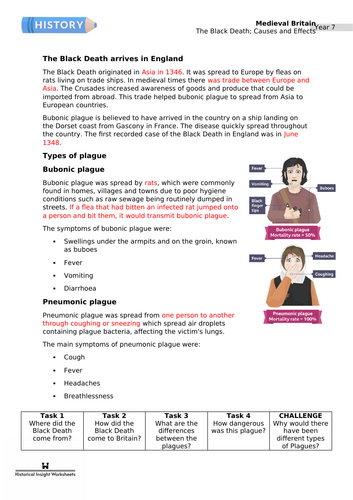 The Black Death; Causes and Effects | Teaching Resources