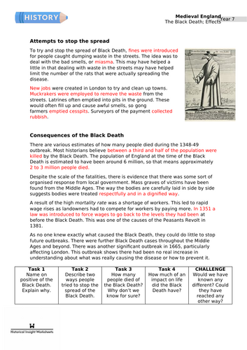 The Black Death; Effects | Teaching Resources