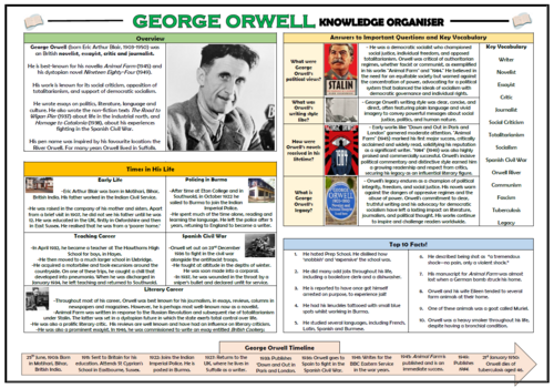 George Orwell Knowledge Organiser/ Revision Mat! | Teaching Resources